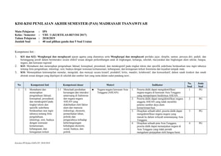 Kisi-Kisi-IPS-Kelas-8-PAS-Tahun-2018-2019.docx