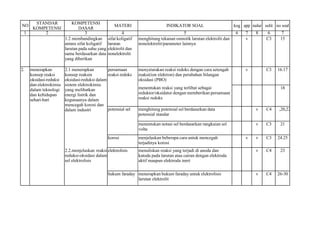 kisi-kisi-kimia-kelas-xii-k-13 (1).docx