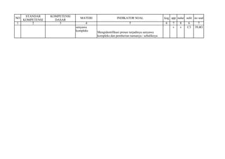 kisi-kisi-kimia-kelas-xii-k-13 (1).docx
