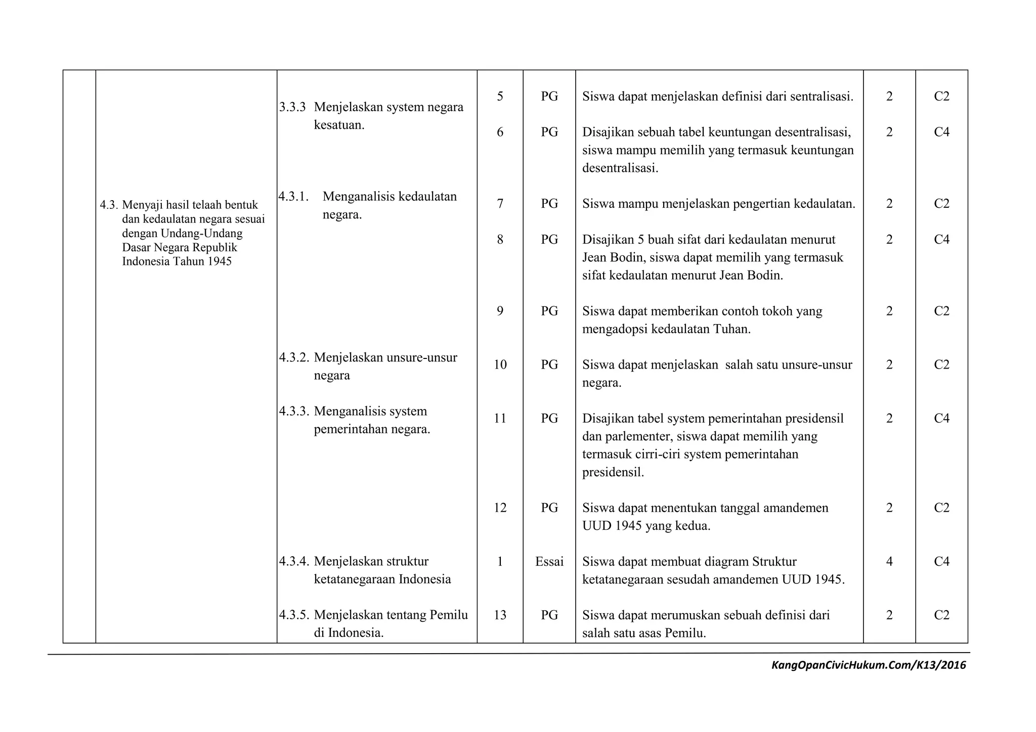 Kisi kisi-p kn-kelas-x-genapp | PDF