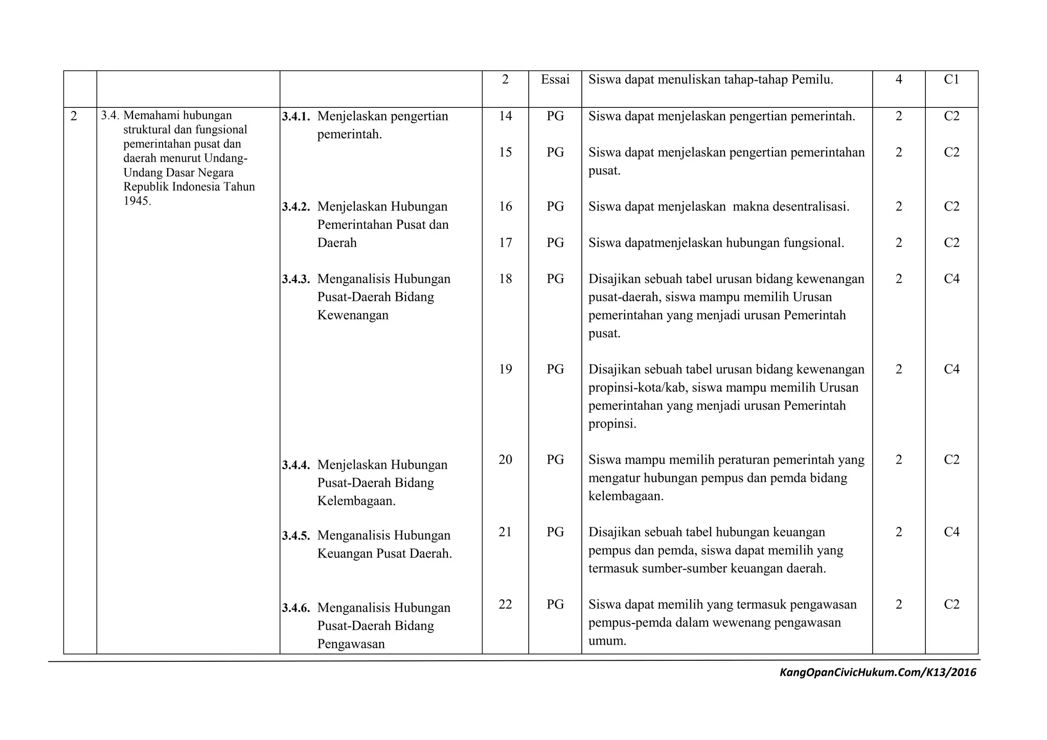 Kisi kisi-p kn-kelas-x-genapp | PDF