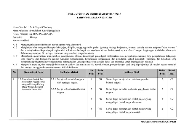 Kisi kisi-p kn-kelas-x-genapp | PPT