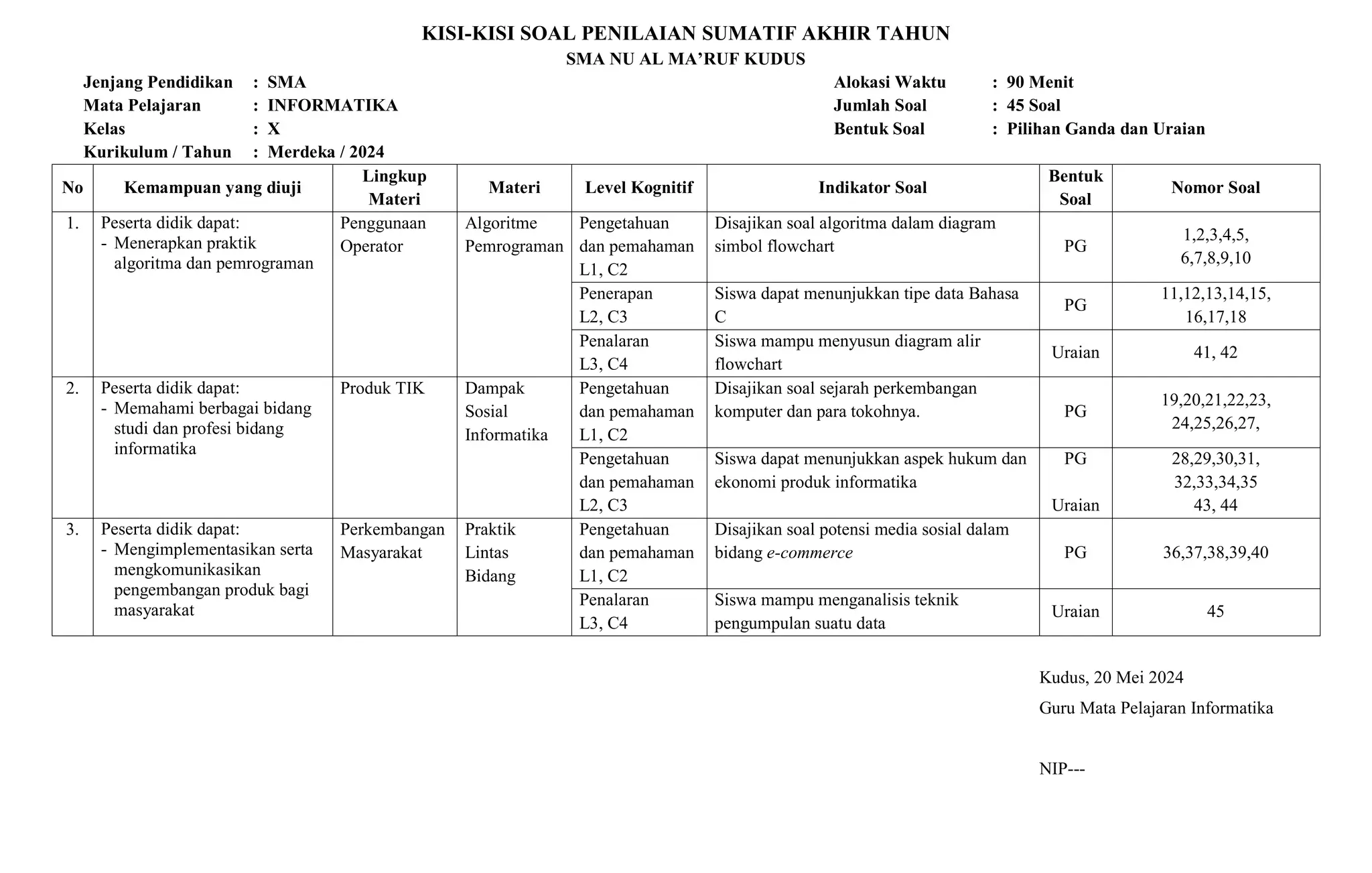 psat kisi kisi informatika kelas 11 kumer | PDF