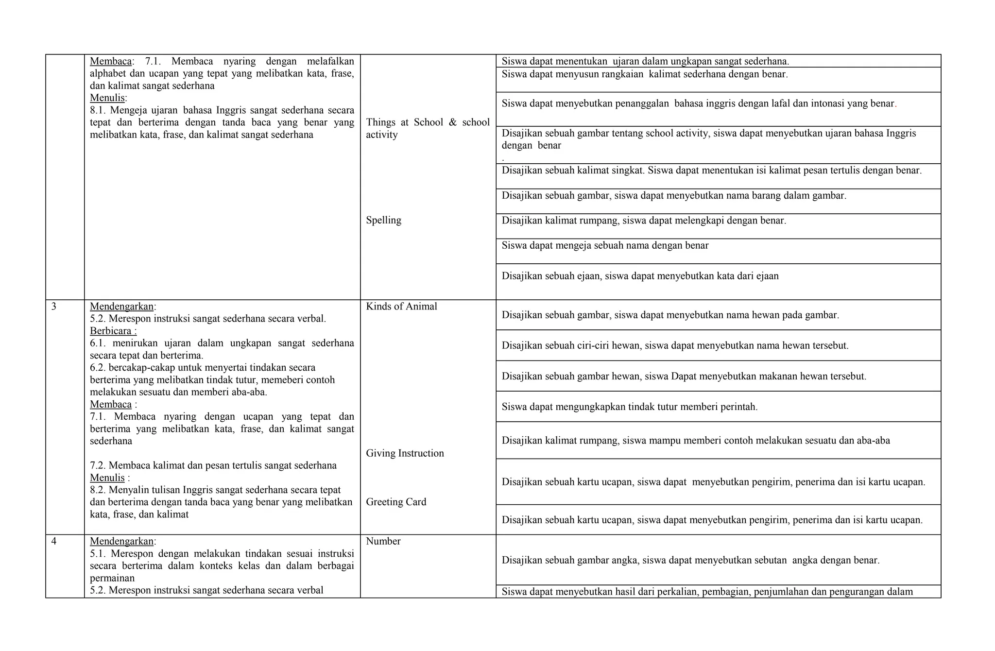 kisi-kisi-soal-bahasa-inggris-kelas-4.docx