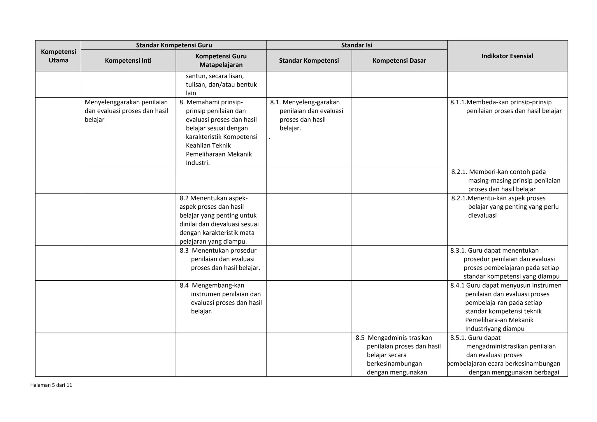 Kisi kisi-soal-ukg-teknik-pemeliharaan-mekanik-industri-smk | PDF