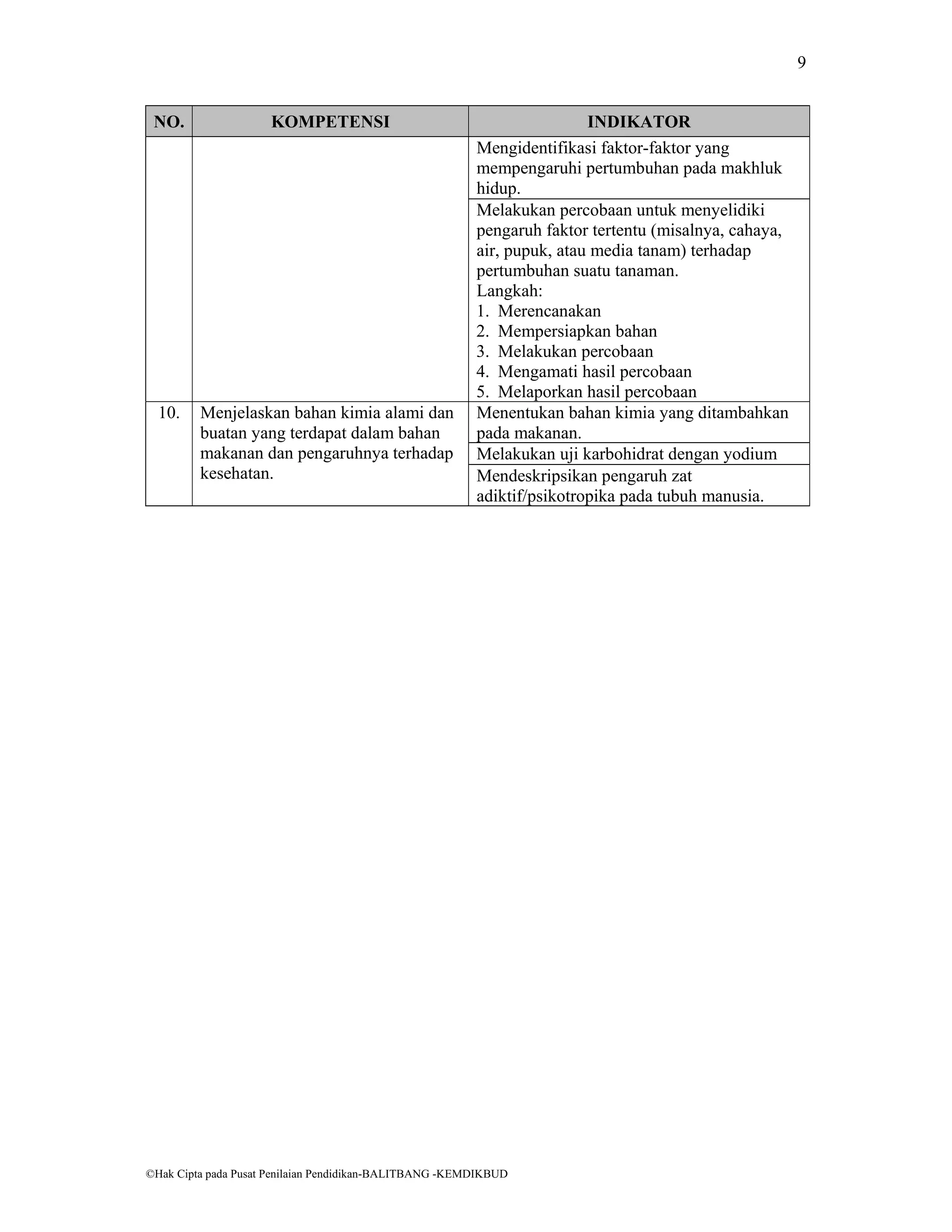 Kisi kisi-ujian-pendidikan-kesetaraan-pada-program-paket-b-wustha ...