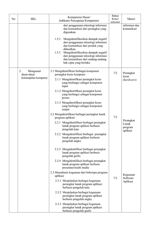 kisi-kisi-ujian-sekolah-tik UNTUK SMP.doc