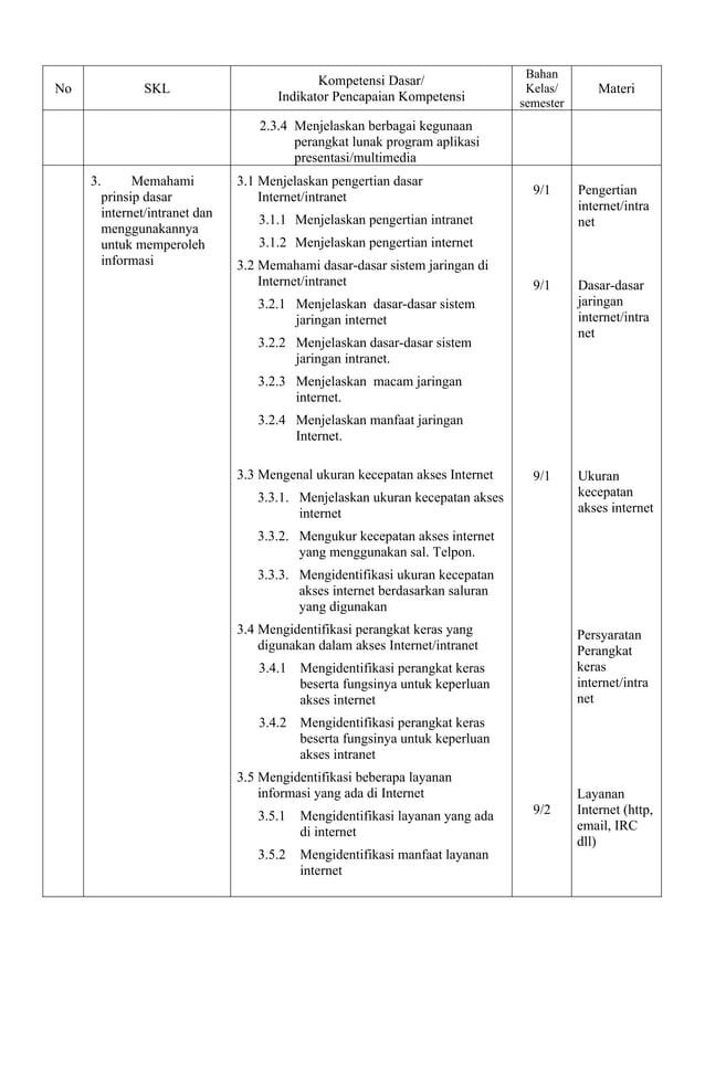 kisi-kisi-ujian-sekolah-tik UNTUK SMP.doc