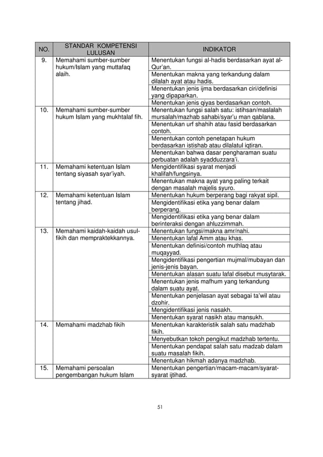 Kisi kisi-un-2011-untuk-sma-ma | PDF
