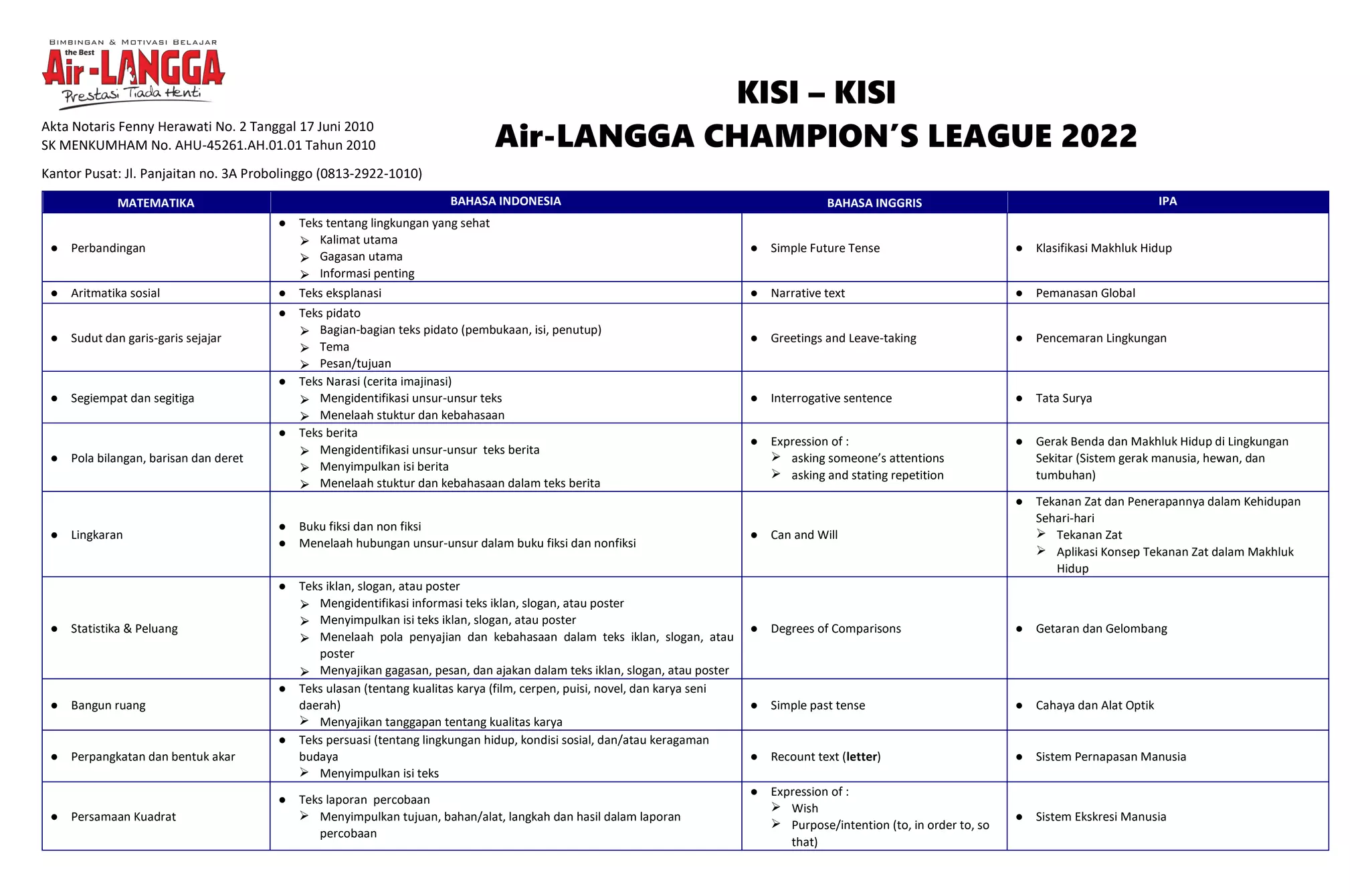Kisi-Kisi ACL 2022.pdf