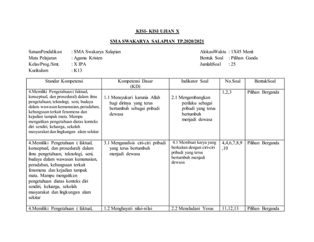KISI-kisi agama x.docx