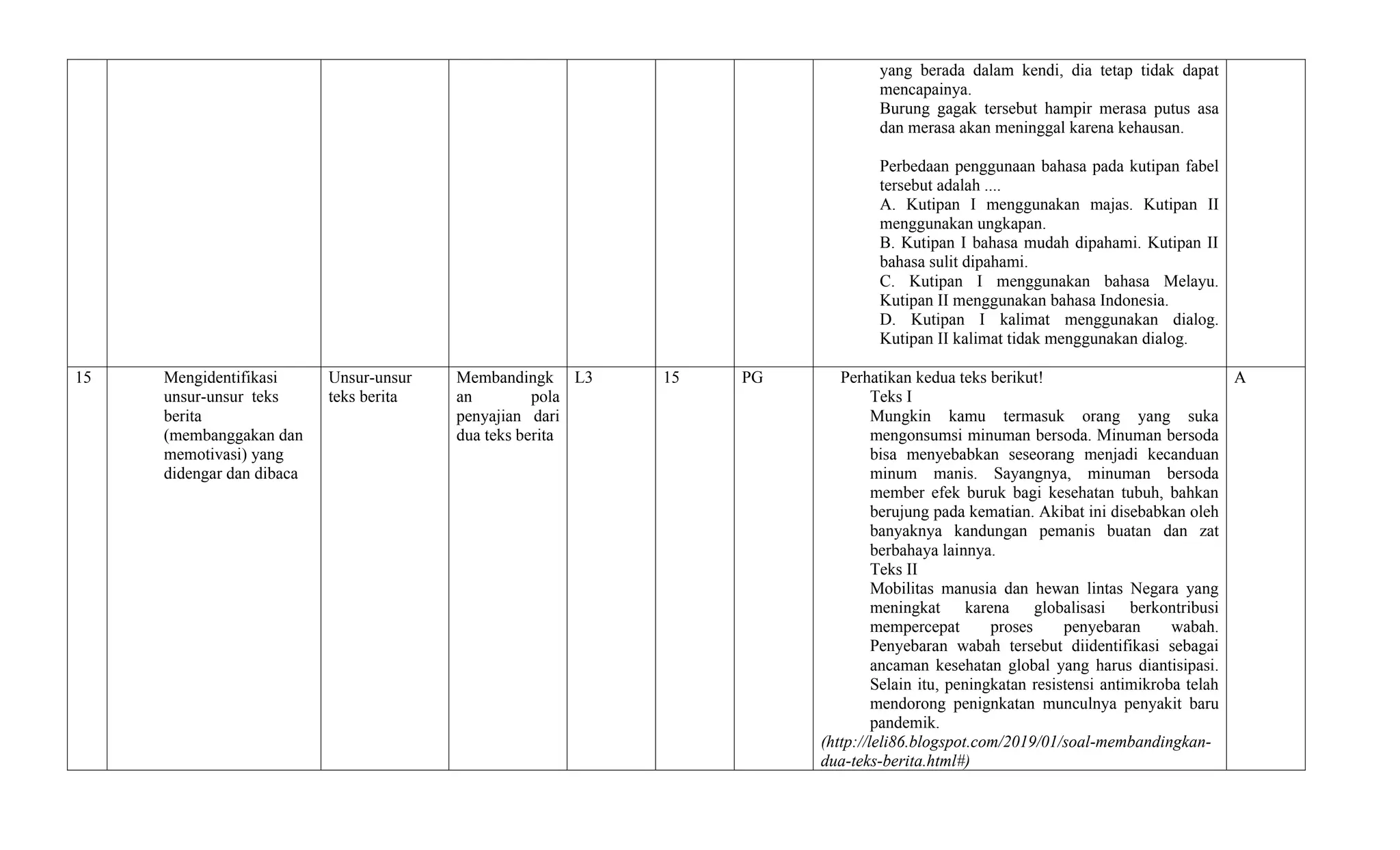 Kisi- kisi Ujian Madrasah Bahasa Indonesia 2025.docx