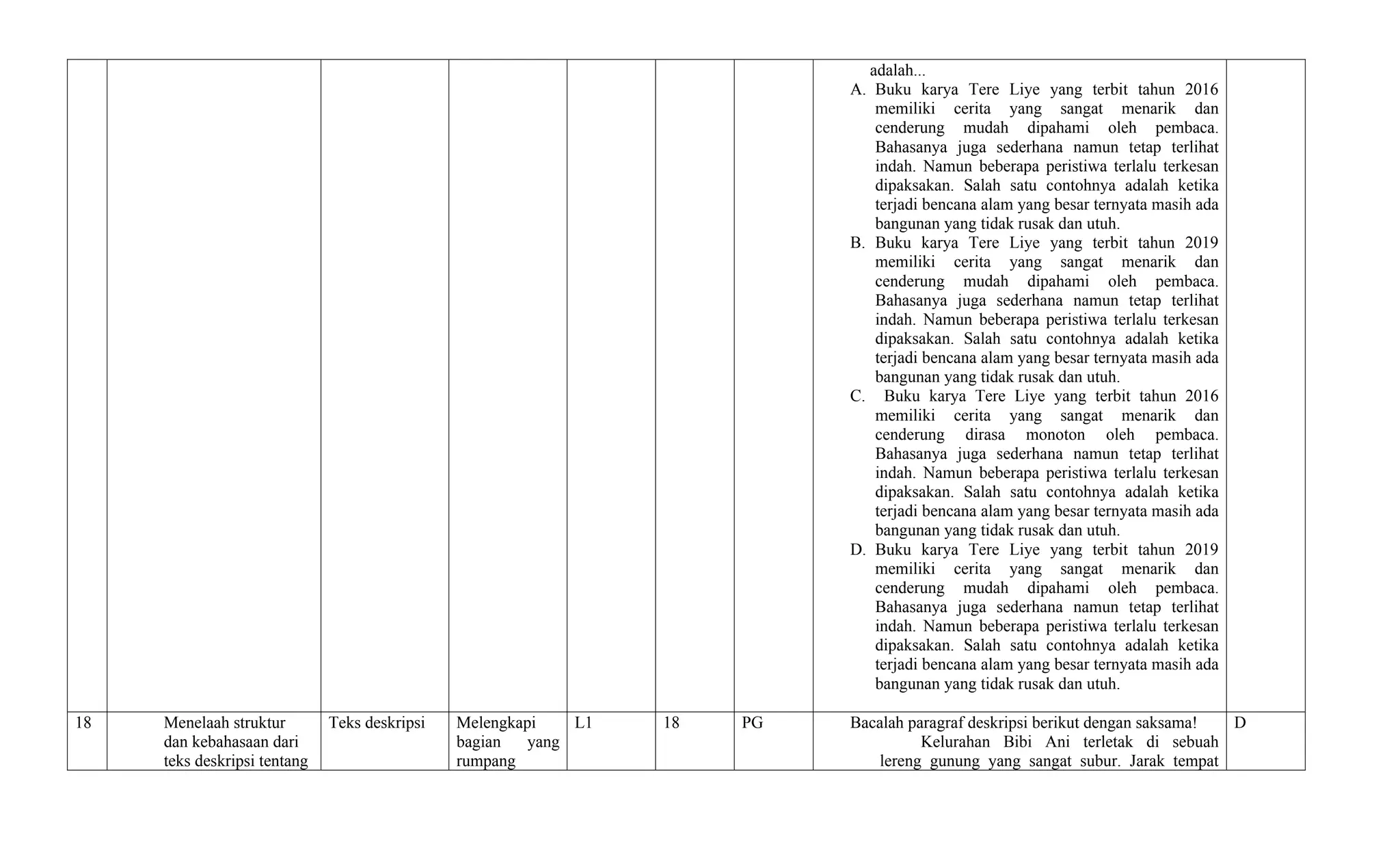 Kisi- kisi Ujian Madrasah Bahasa Indonesia 2025.docx