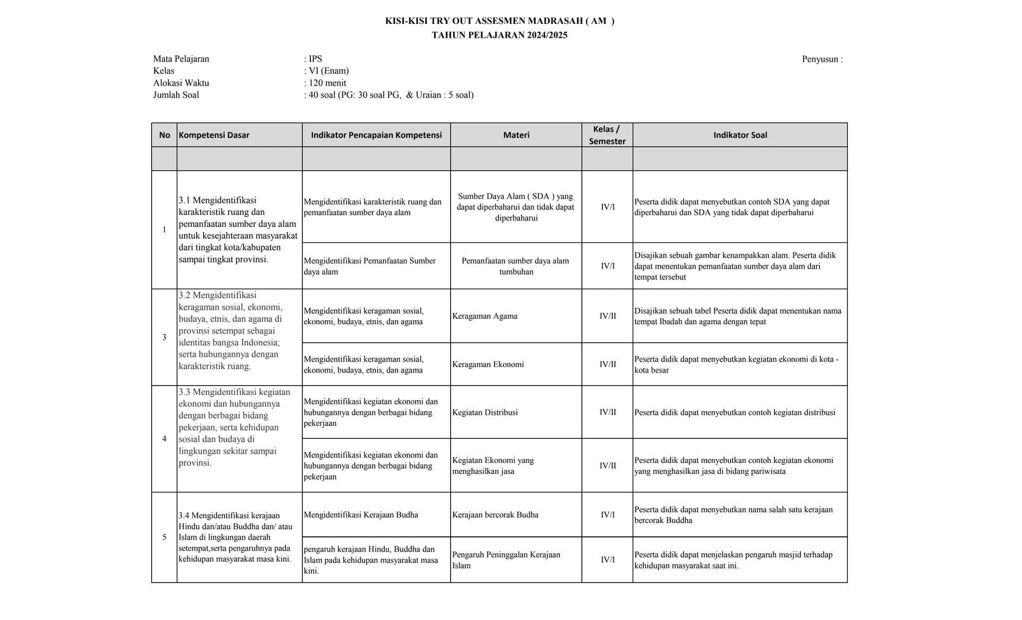 kisi - kisi AMBKN IPS 2024 -2025 MIN/SDN | PDF