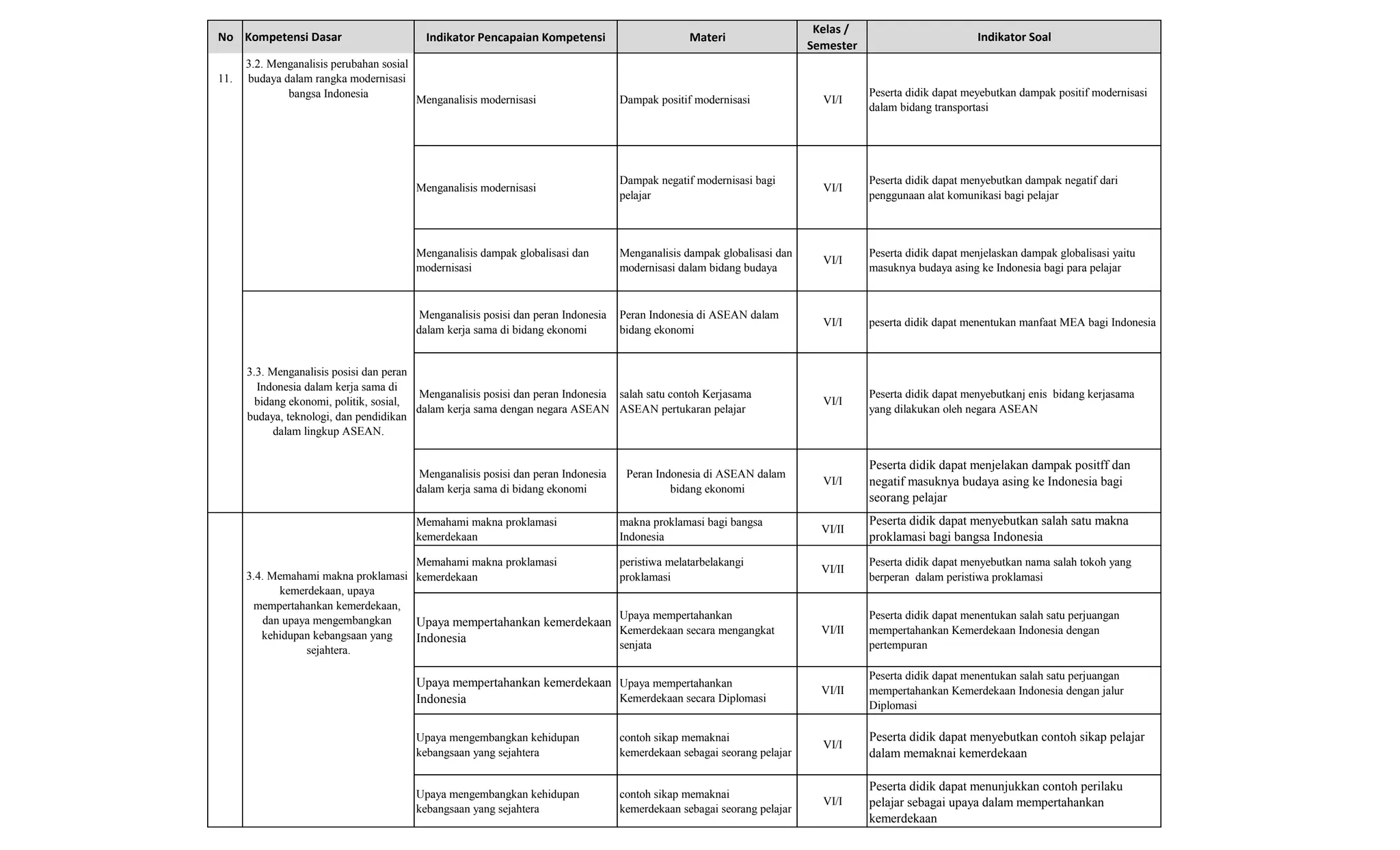 kisi - kisi AMBKN IPS 2024 -2025 MIN/SDN | PDF