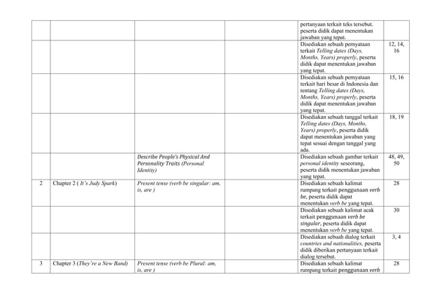 KISI-KISI ASAS BIG kls 7ee 2024-2025.pdf