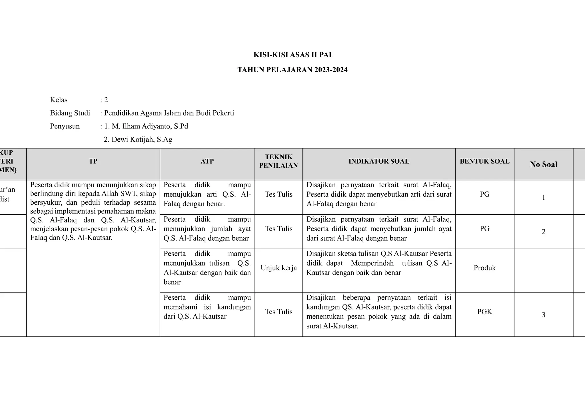 Kisi-kisi Asesmen Akhir Semester Kelas 2 Sekolah Dasar | PPT