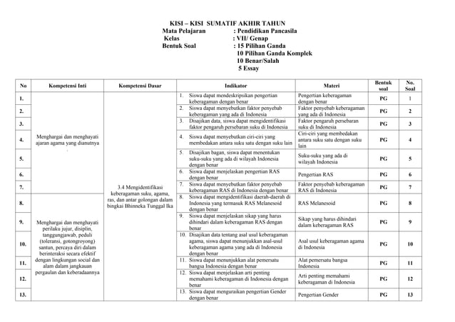 KISI-KISI ASAT pendidikan pancasila7.pdf