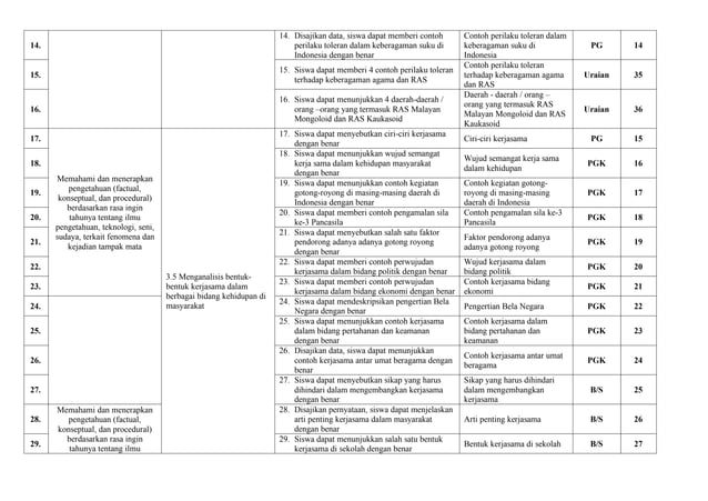 KISI-KISI ASAT pendidikan pancasila7.pdf