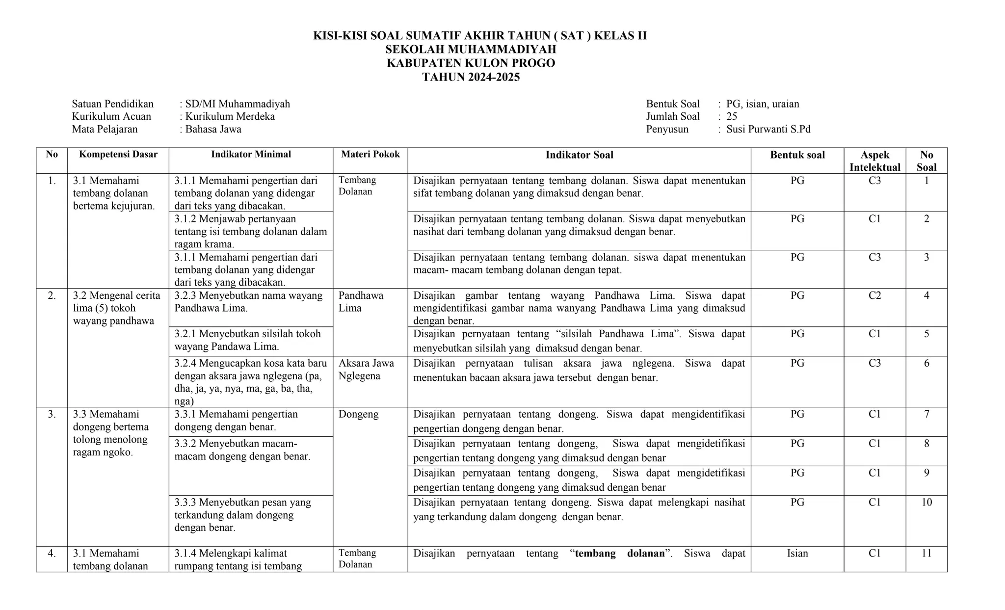 Kisi-kisi asat b.jw kls 2 sem 1 th 2024-2025.docx