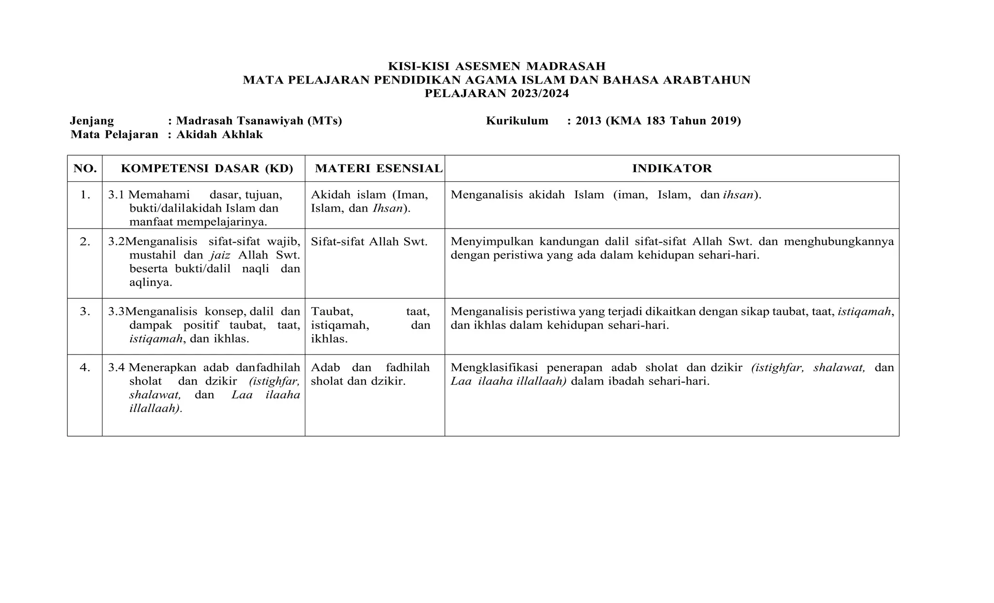 Kisi-Kisi Asesmen Madrasah Akidah Akhlak MTs Arridho Tahun Pelajaran 2023-2024.docx