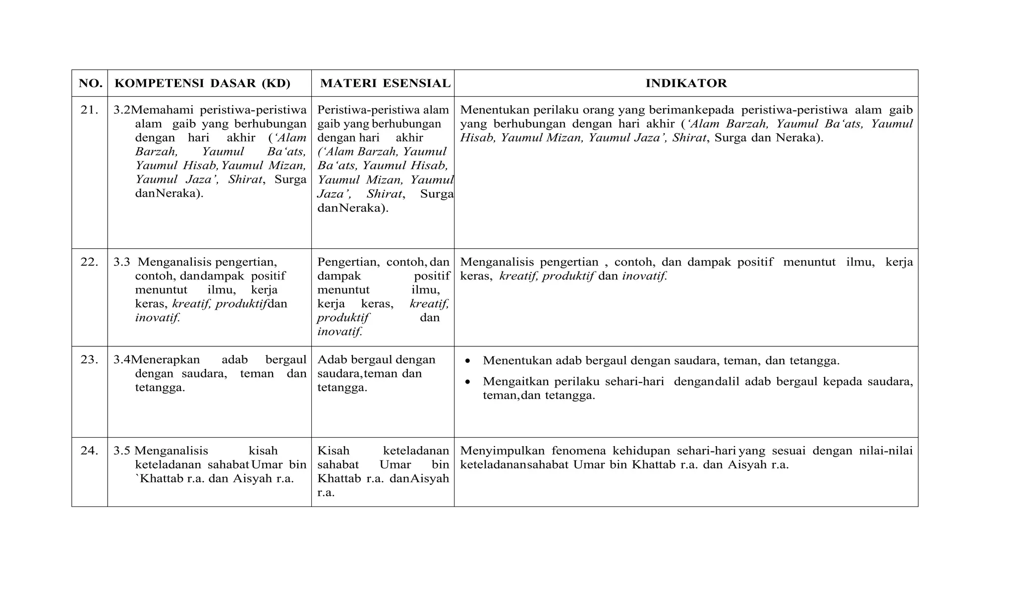 Kisi-Kisi Asesmen Madrasah Akidah Akhlak MTs Arridho Tahun Pelajaran 2023-2024.docx