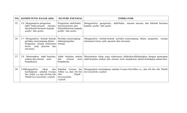 Kisi-Kisi Asesmen Madrasah Akidah Akhlak MTs Arridho Tahun Pelajaran 2023-2024.docx