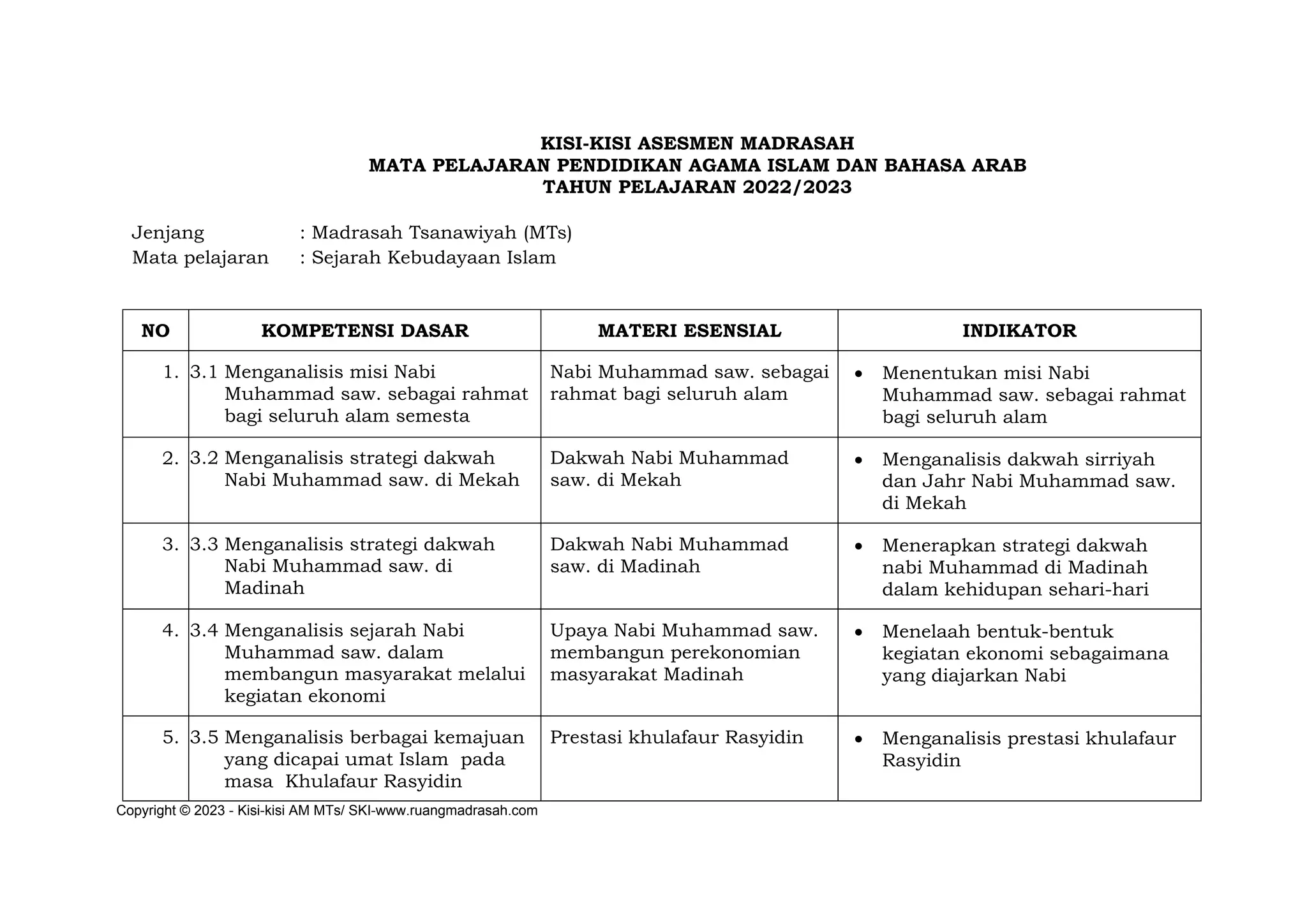 Kisi-Kisi Asesmen Madrasah SKI MTs - www.ruangmadrasah.com (2).pdf