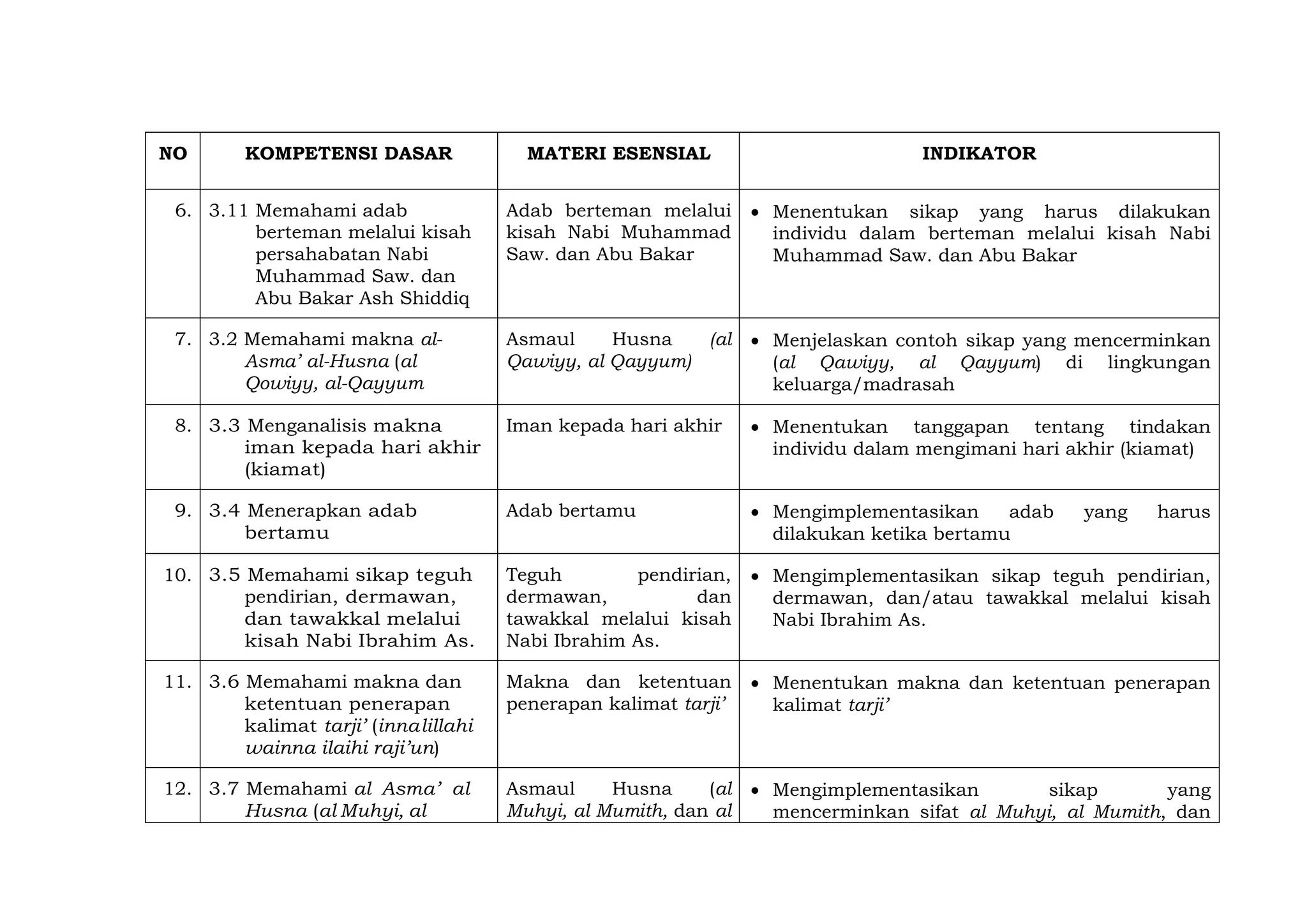 Kisi-Kisi Asesmen Madrasah Tahun 2023 - kamimadrasah-id.pdf