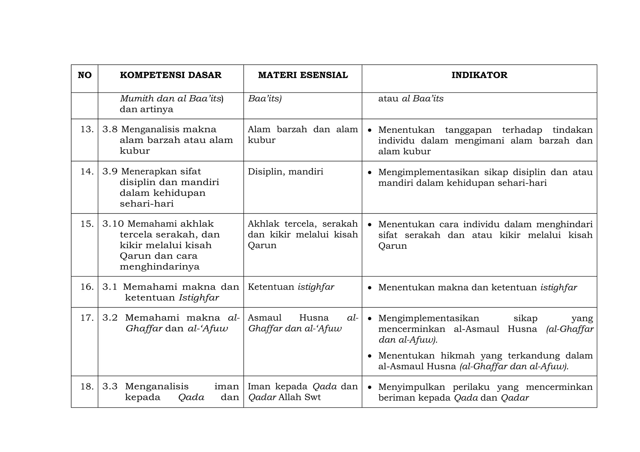 Kisi-Kisi Asesmen Madrasah Tahun 2023 - kamimadrasah-id.pdf