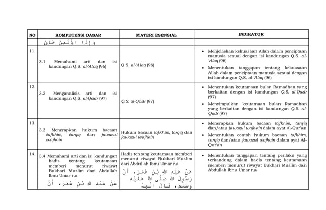 Kisi-Kisi Asesmen Madrasah Tahun 2023 - kamimadrasah-id.pdf