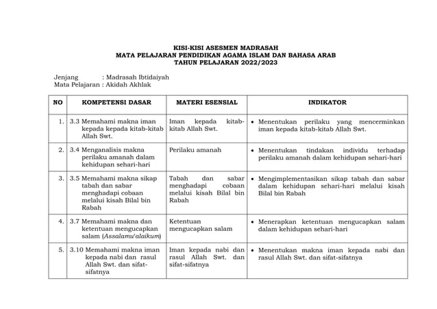 Kisi-Kisi Asesmen Madrasah Tahun 2023 - kamimadrasah-id.pdf