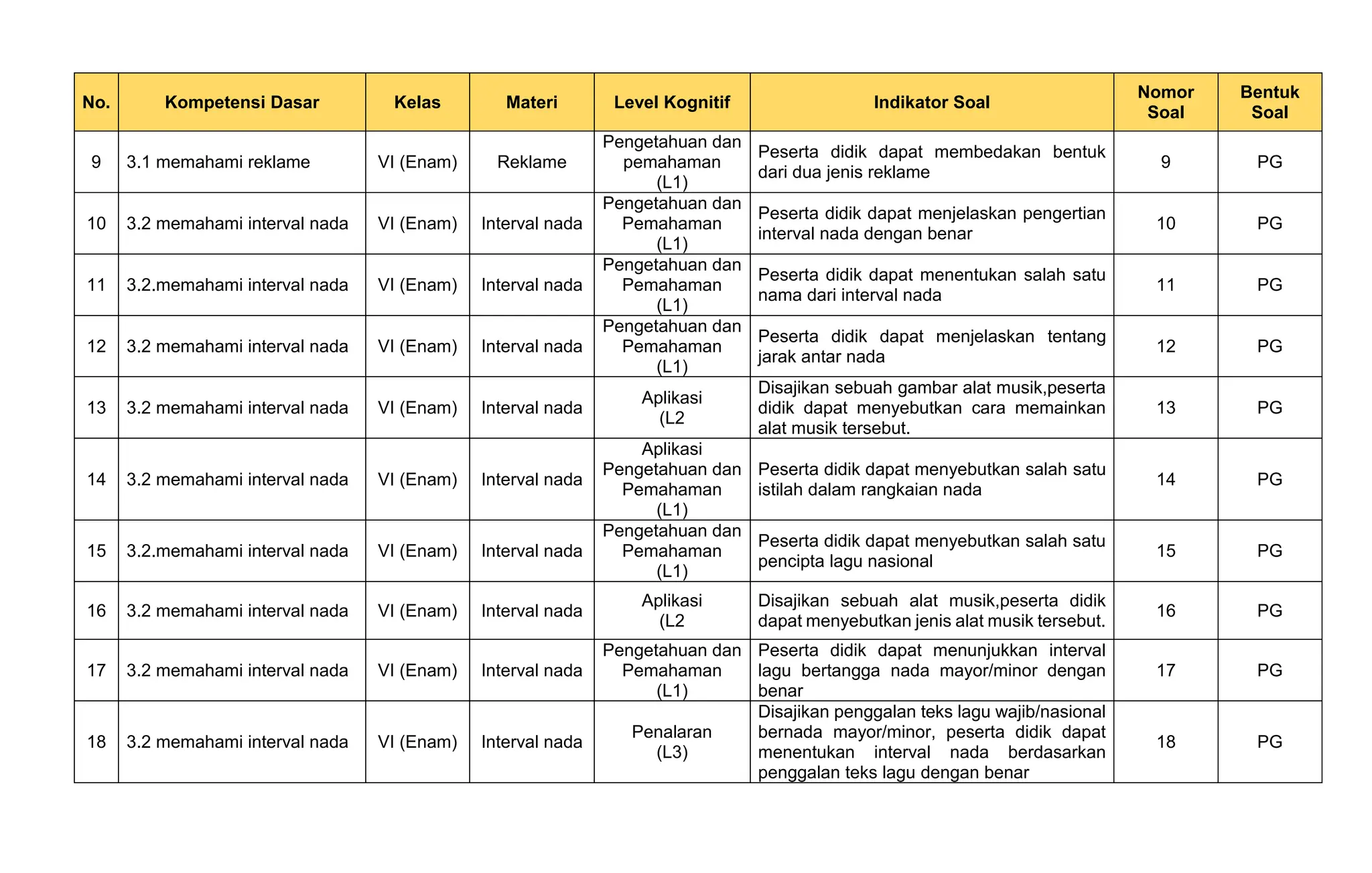 Kisi-Kisi Assesment sek SBdP 2022- 2023.docx