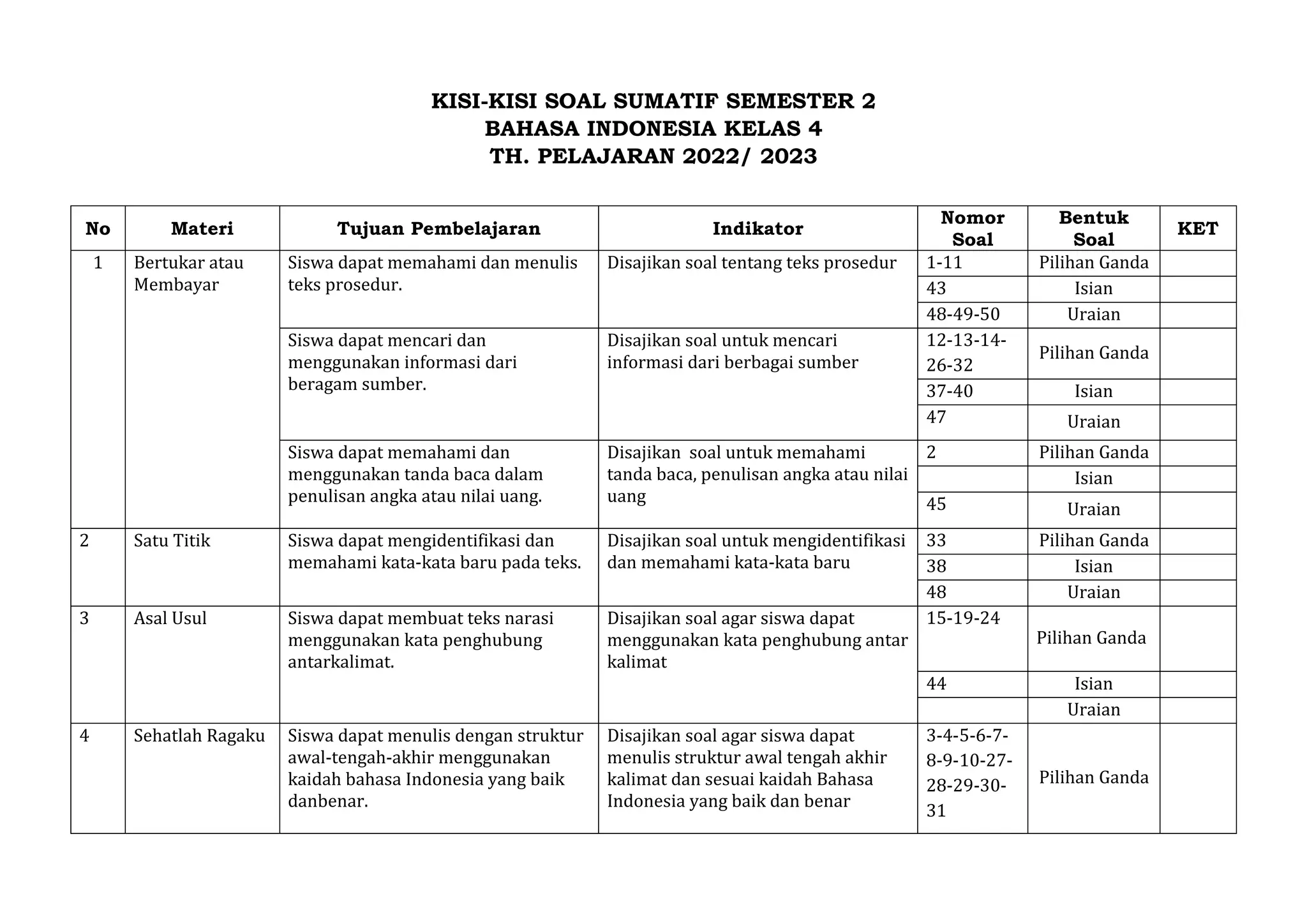KISI-KISI B.INDONESIA SEM.2 KLS 4.docx