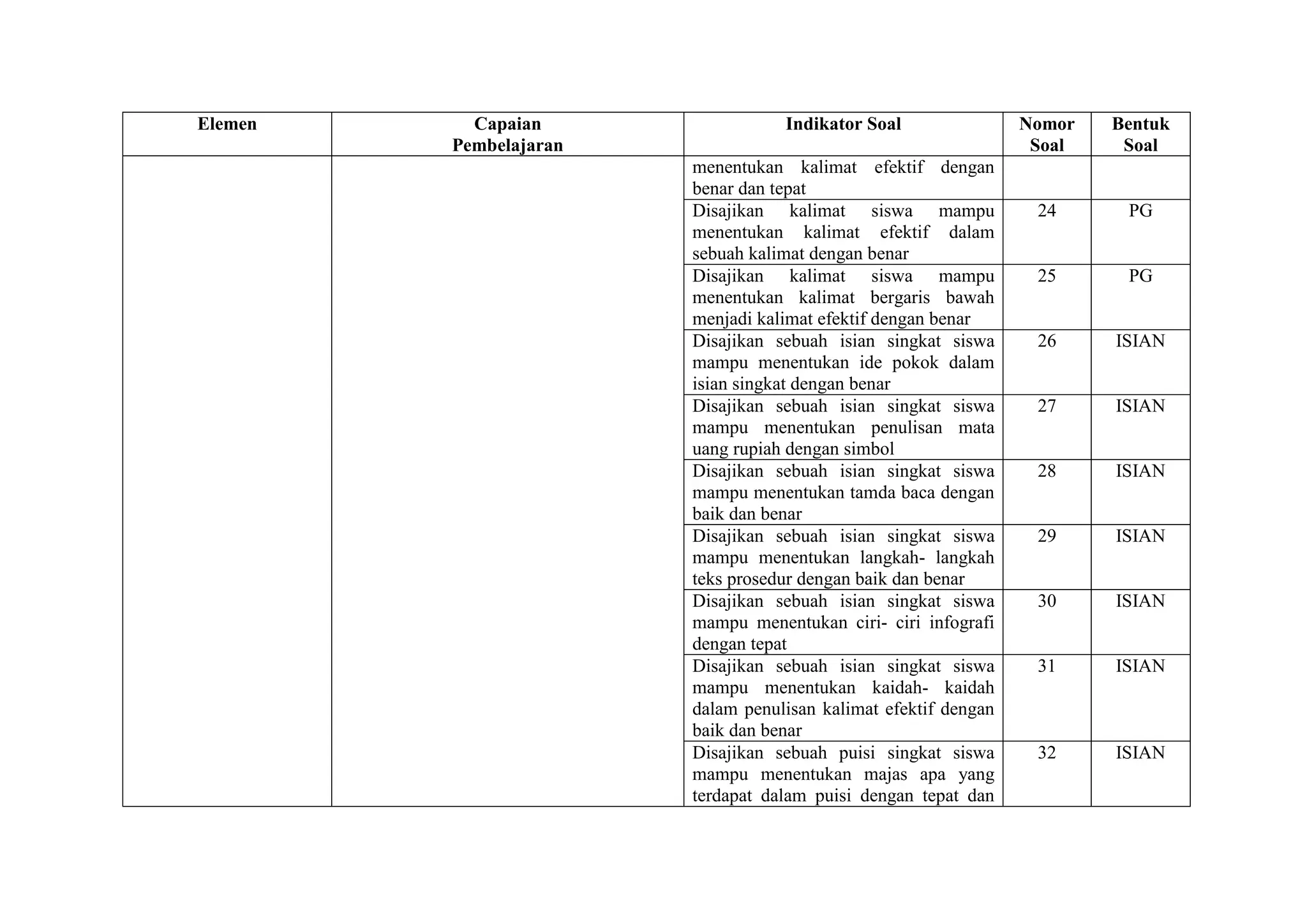 Kisi- kisi Bahasa Indonesia Semester 2.. | DOCX