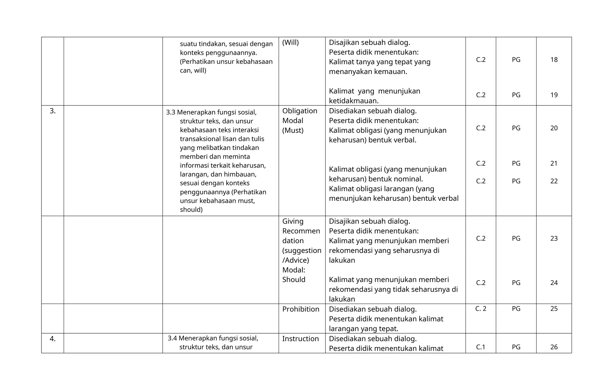 Kisi-kisi B.Ing Kelas 8.docxkengakap semua | PPT | Free Download