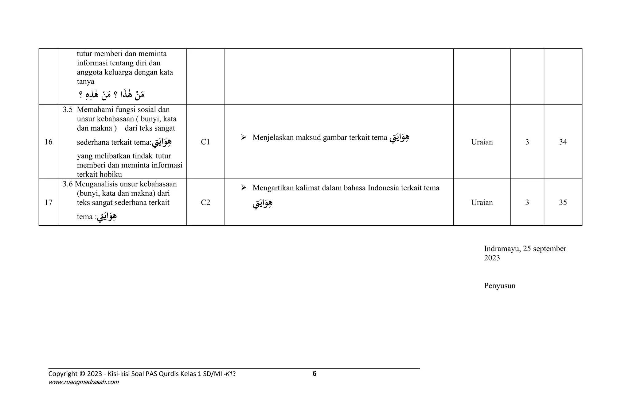 KISI-KISI B.ARAB KLS 1 - www.ruangmadrasah.com.pdf