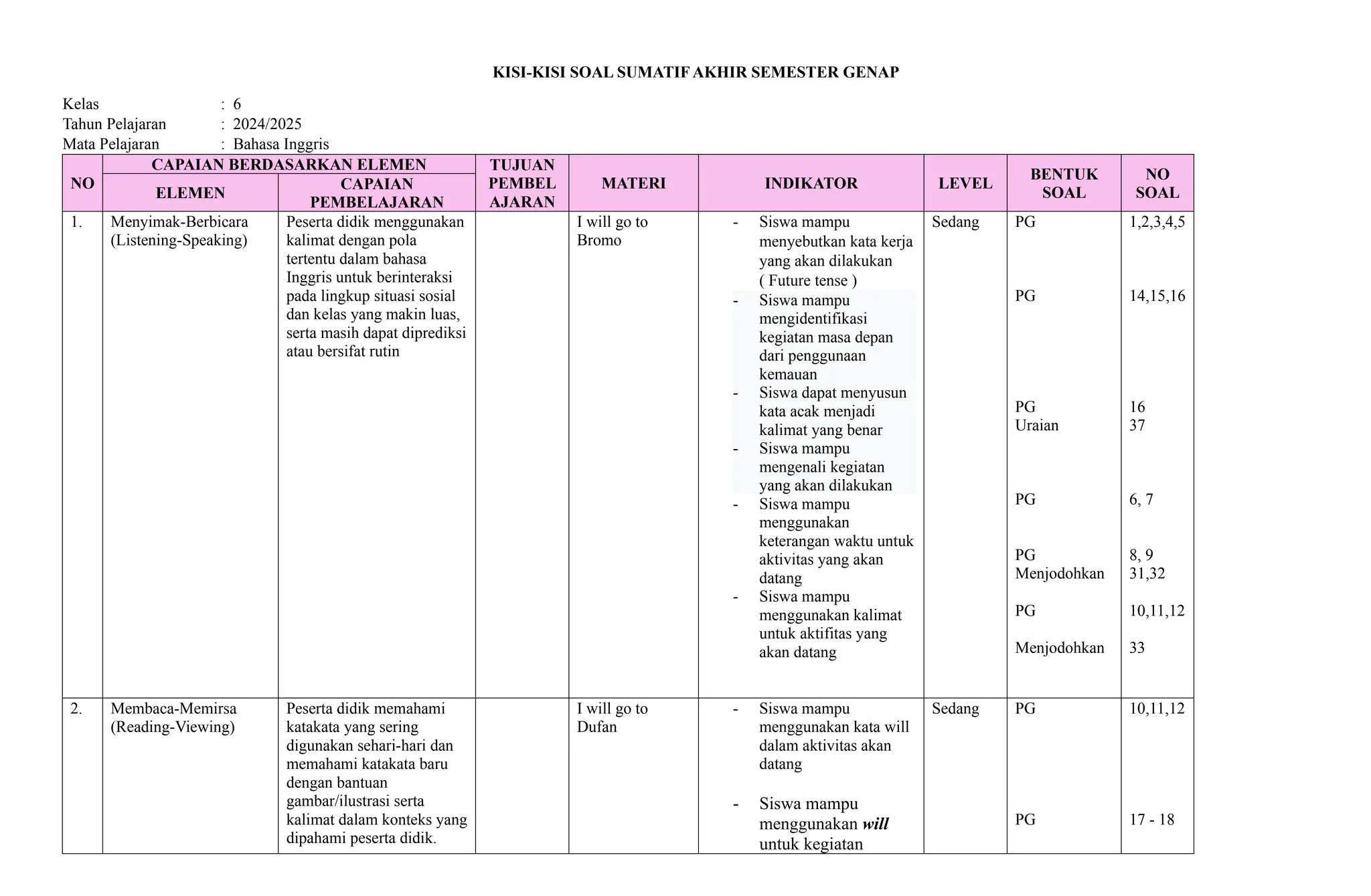 KISI-KISI Bhs. INGGRIS SD kelas 6....docx