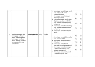 Kisi kisi b. sunda kelas ix | DOC