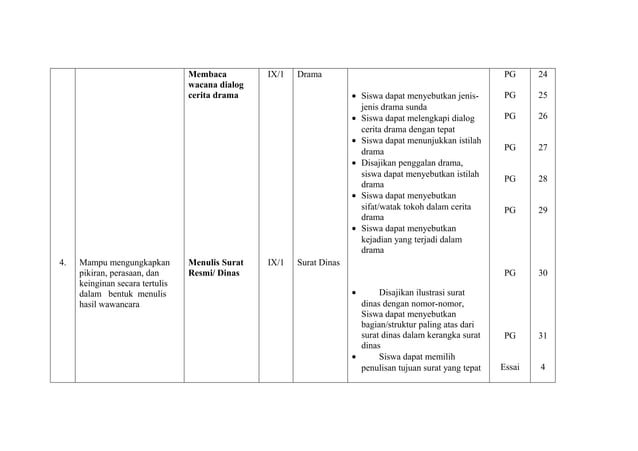 Kisi kisi b. sunda kelas ix | DOC