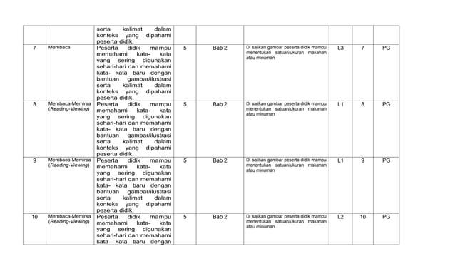 Kisi-kisi belajar Bahasa Inggris Kelas 5.docx