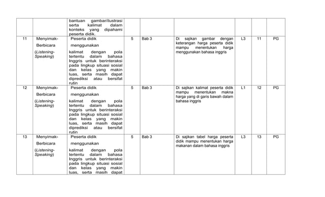 Kisi-kisi belajar Bahasa Inggris Kelas 5.docx
