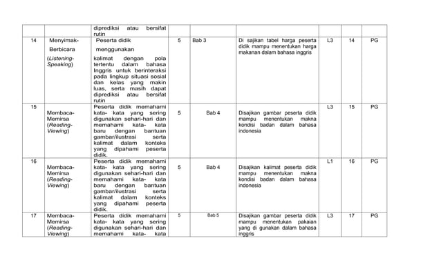 Kisi-kisi belajar Bahasa Inggris Kelas 5.docx