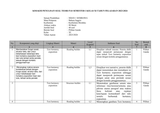 KISI - KISI BHS.INGGRIS XII 23-24 INDAH-FIAH.docx