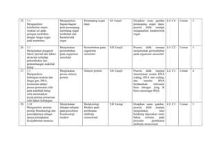 KISI-KISI BIOLOGI PEMINATAN TA 2021 2022-1.pdf