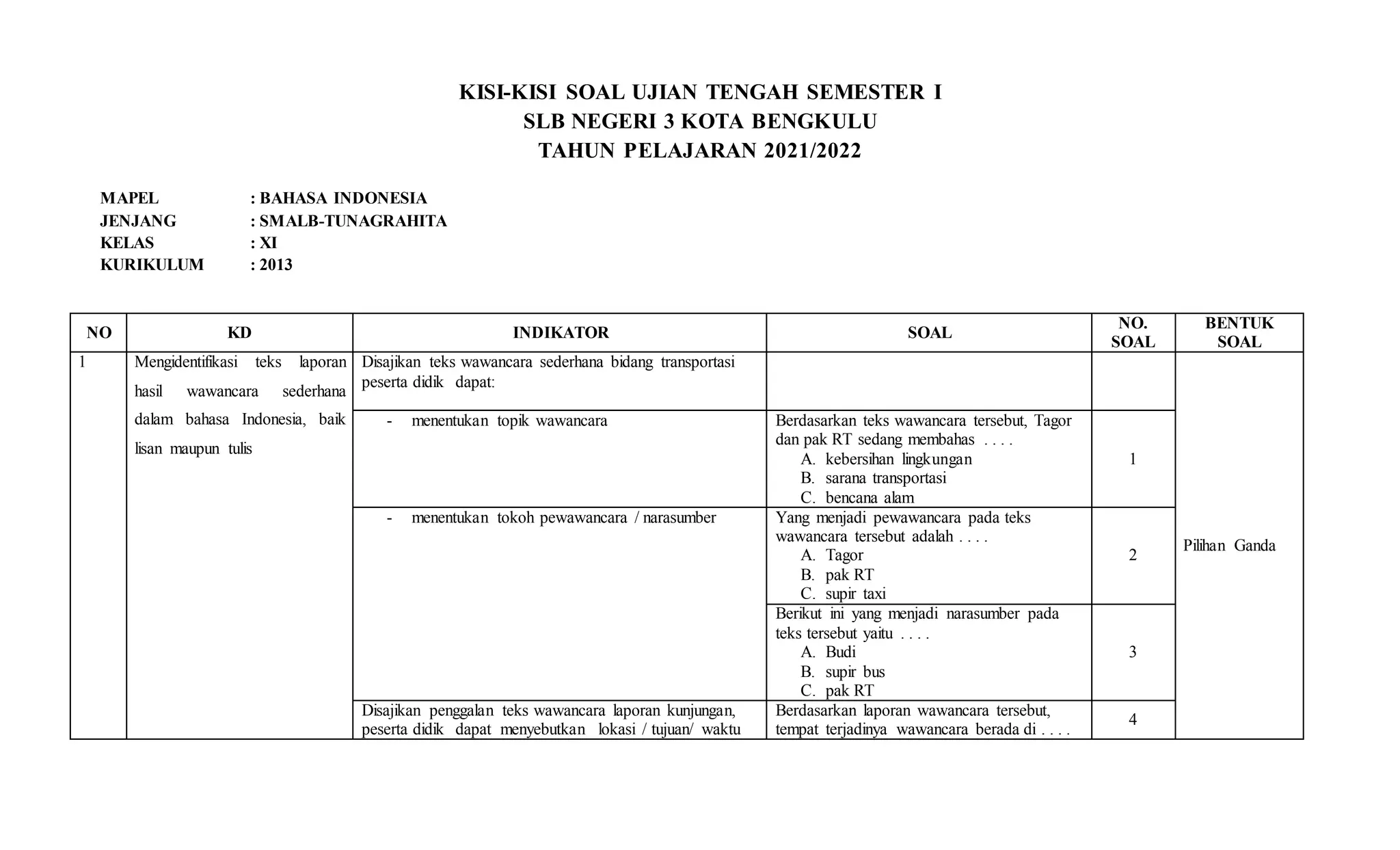 Kisi kisi bi smalb kls xi | PPT
