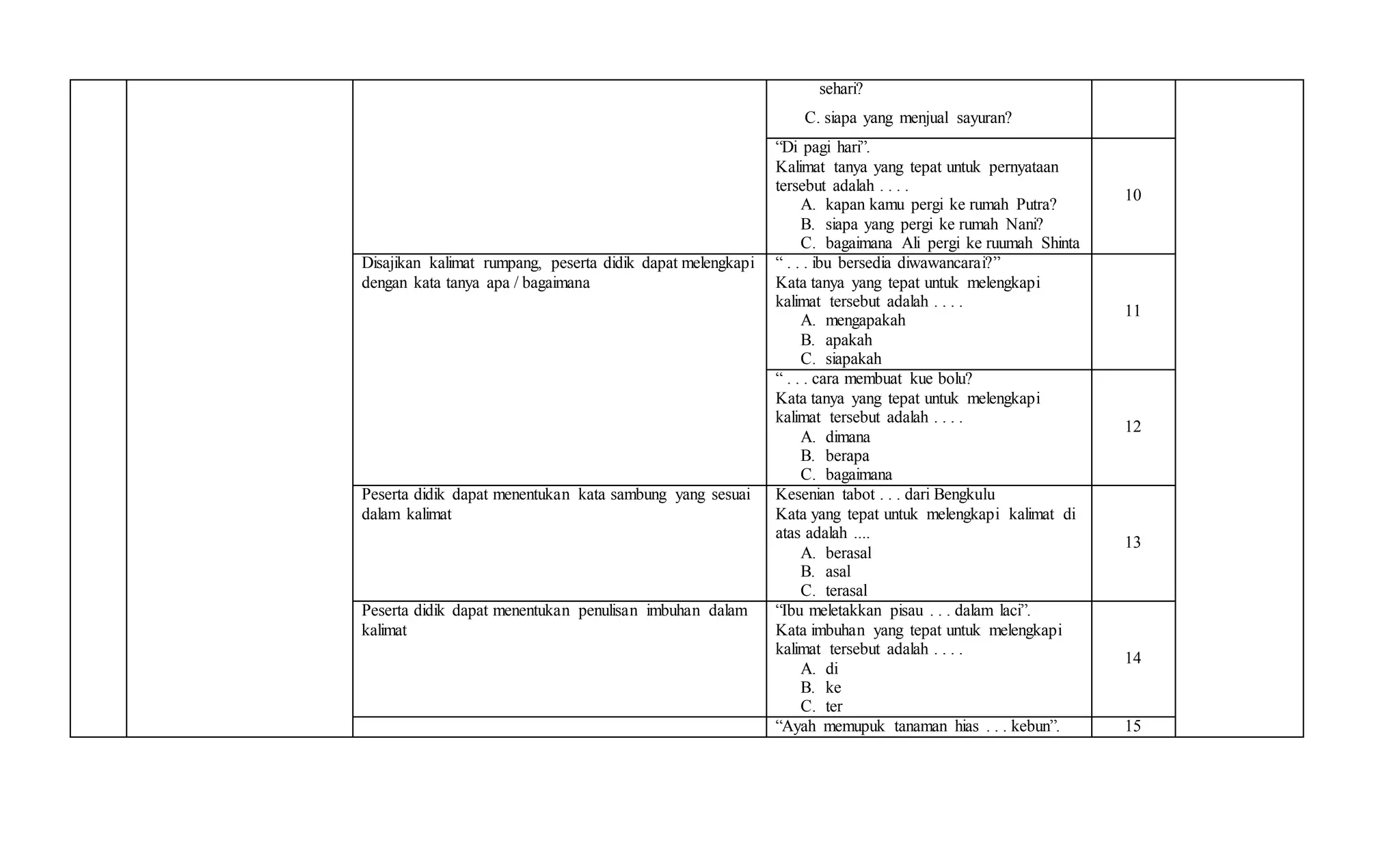 Kisi kisi bi smalb kls xi | PPT