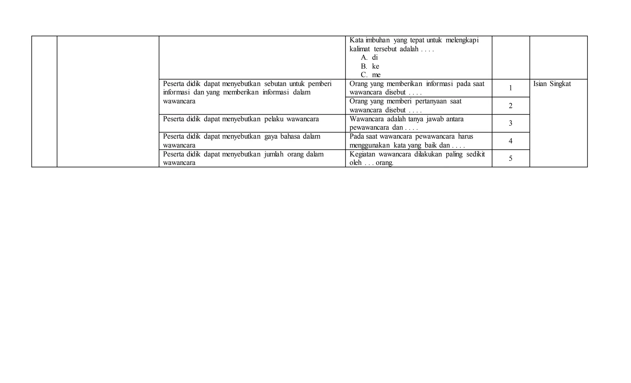 Kisi kisi bi smalb kls xi | PPT