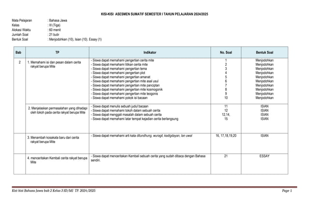 Kisi-kisi B jawa bab 2 bagi kelas 3 sekolah dasar | PPT