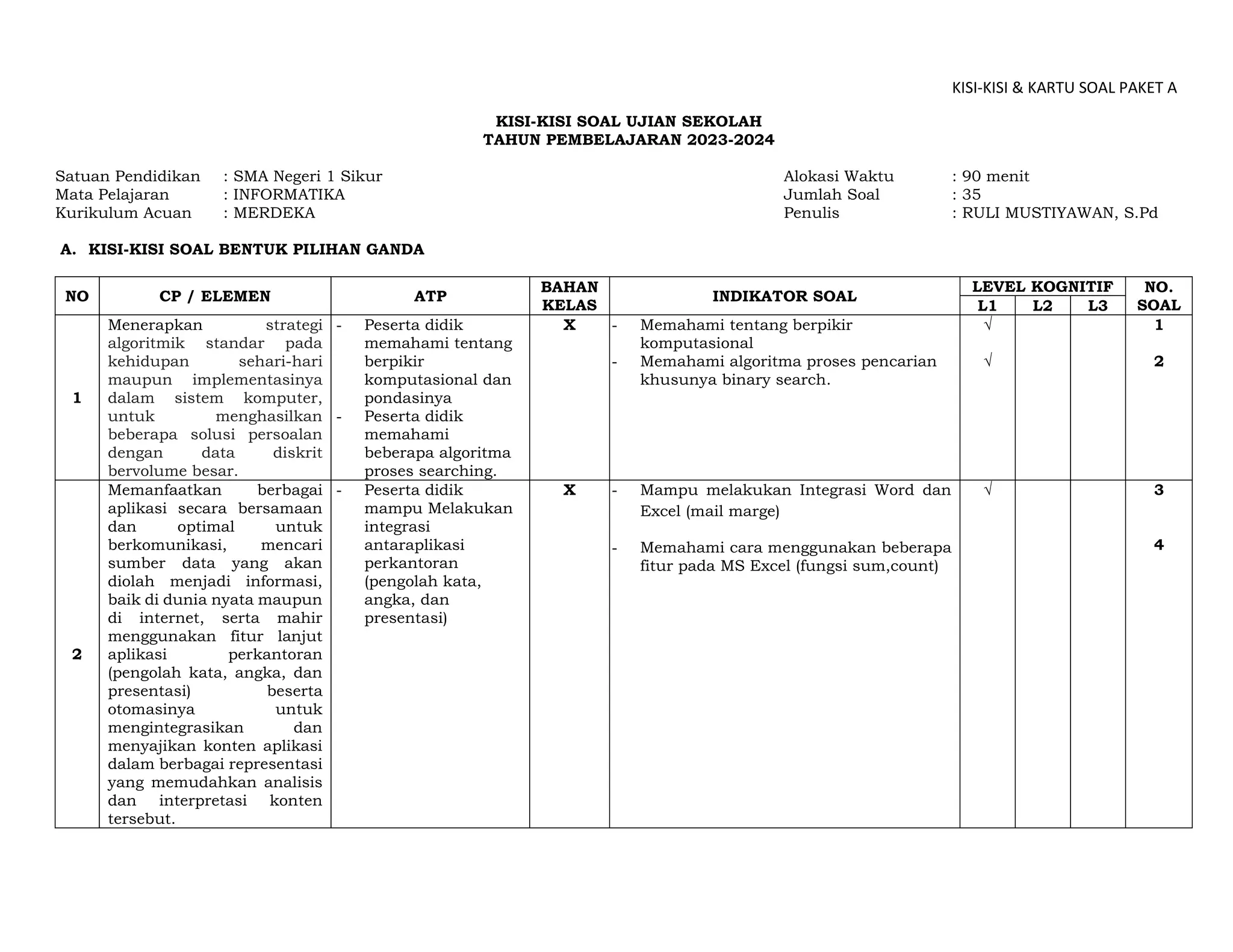 KISI-KISI DAN KARTU SOAL INFORMATIKA PAKET A.docx